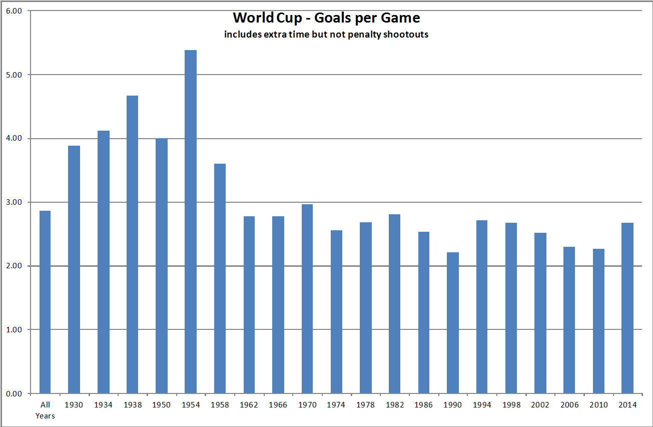 Analyzing World Cup Data using OLAP - PARIS Tech