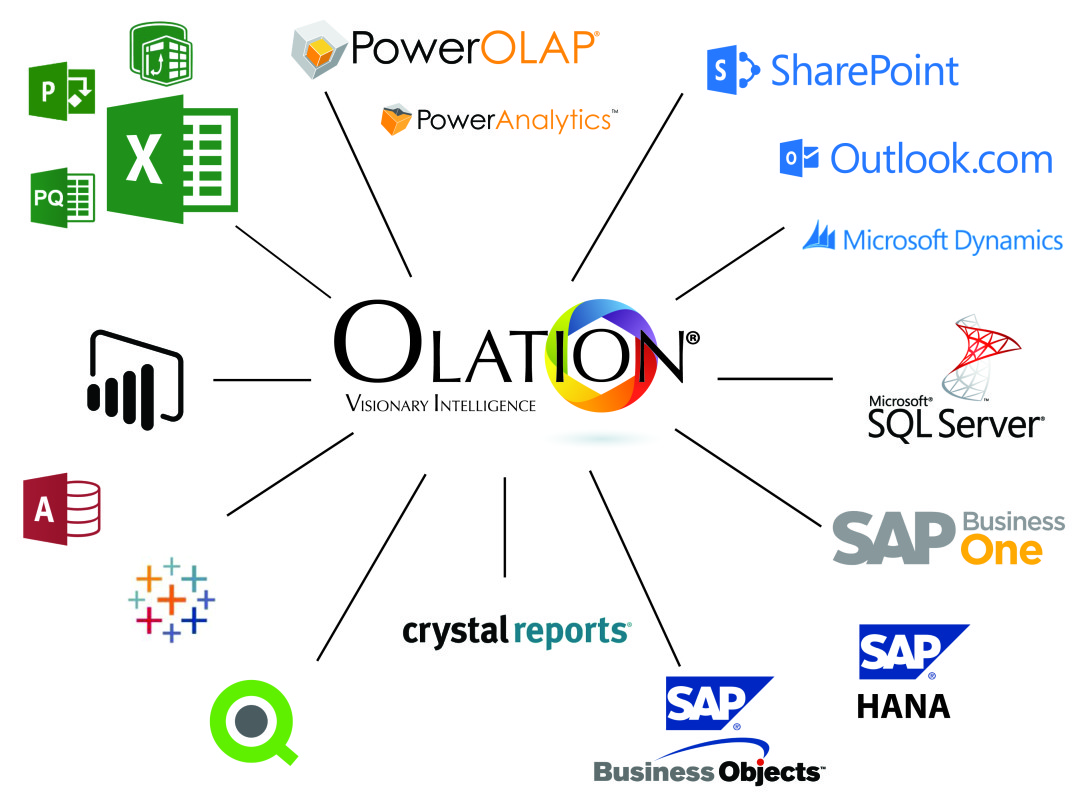 Leveraging your Existing Software Applications | PARIS Tech