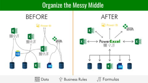 From Messy Middle to Digital Finance Transformation | PARIS Tech